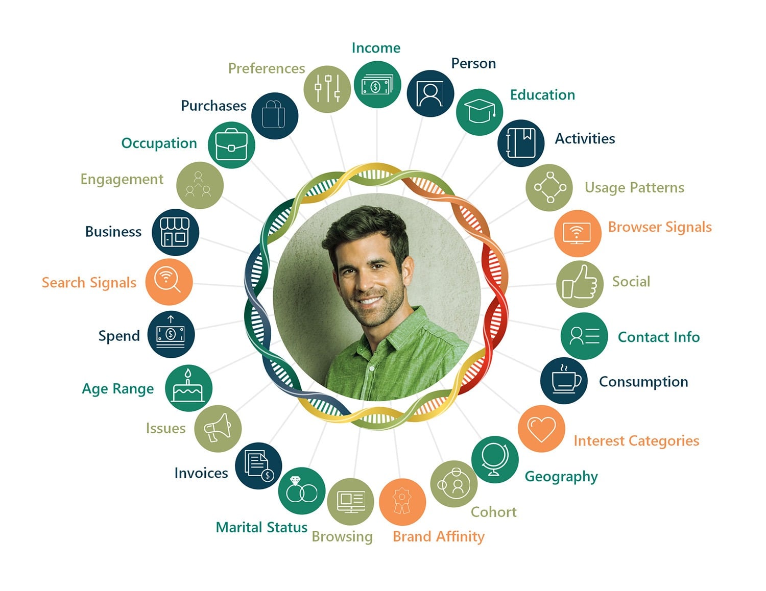 Identity Graphs Drive Digital Gaming Revenue - Audience Acuity