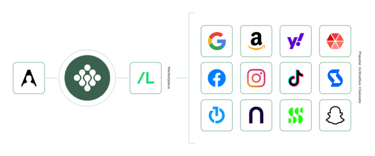 Audiences - Audience Acuity