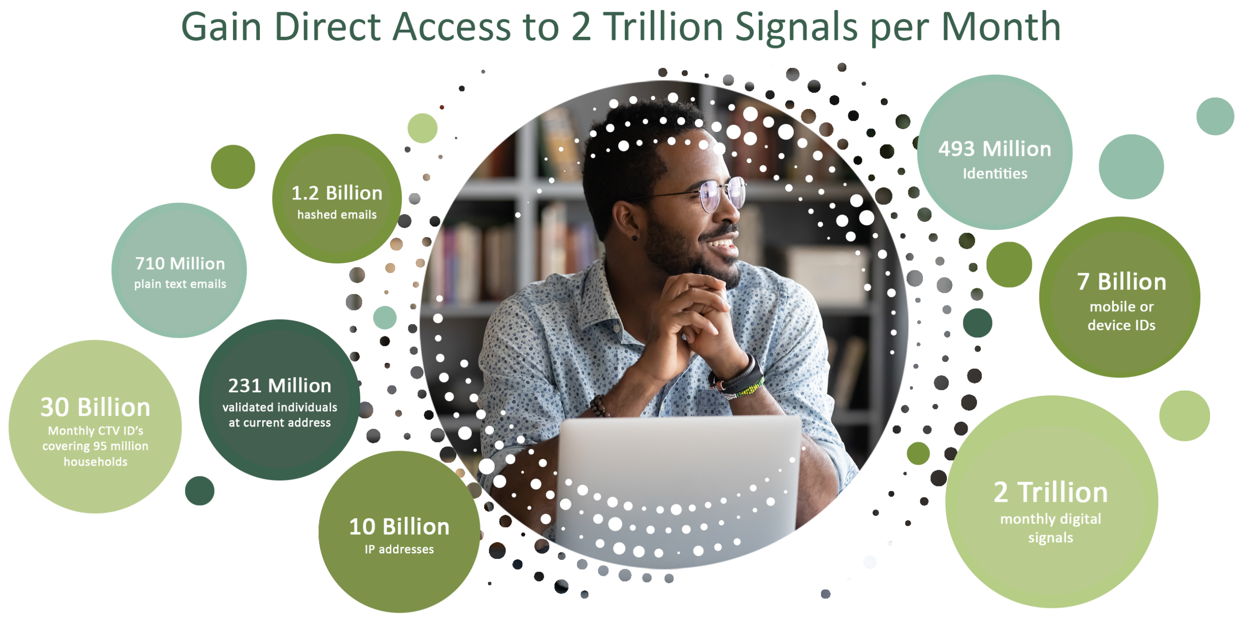 Identity Resolution - Audience Acuity