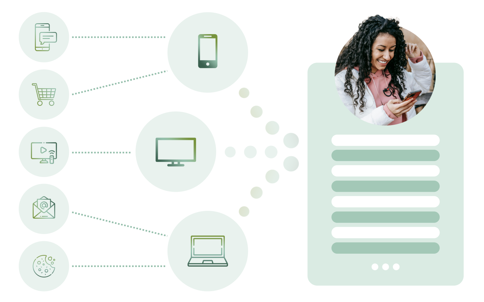 What is Identity Resolution and Why Does it Matter? - Audience Acuity